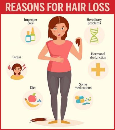 Hair Loss:Cause & Prevention & Treatment -Julia Human Hair Blog ...